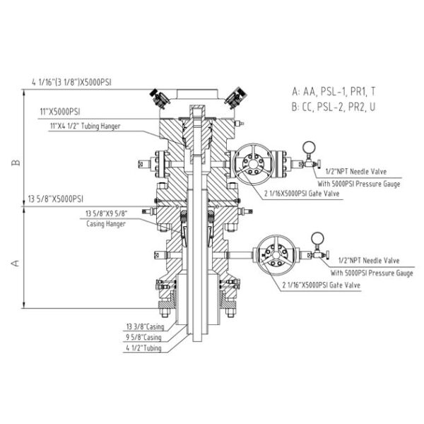 Wellhead III Rig Store